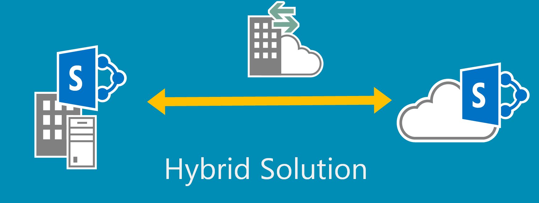 Sharepoint Hybrid (Office 365 + On-Premises) – Better Together - DevScope Ninjas
