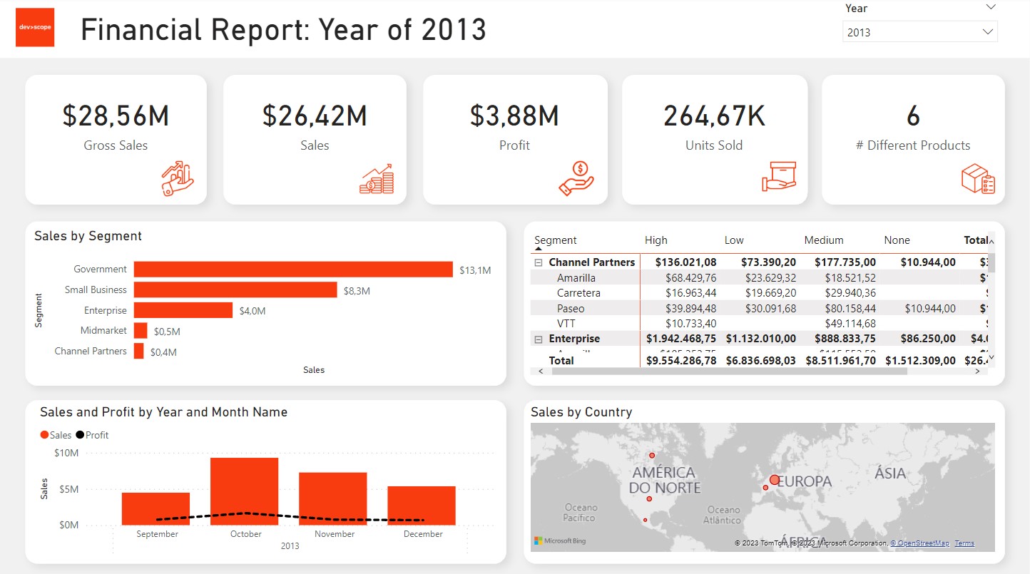 Upgrade your Excel with Power BI – Part 1 - DevScope Ninjas
