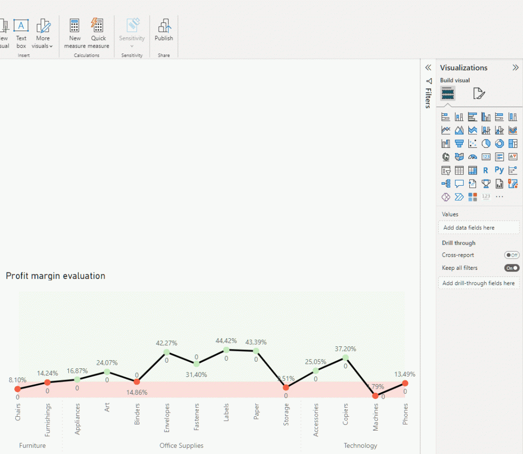 Color the chart background according to target with Error Bars - DevScope Ninjas